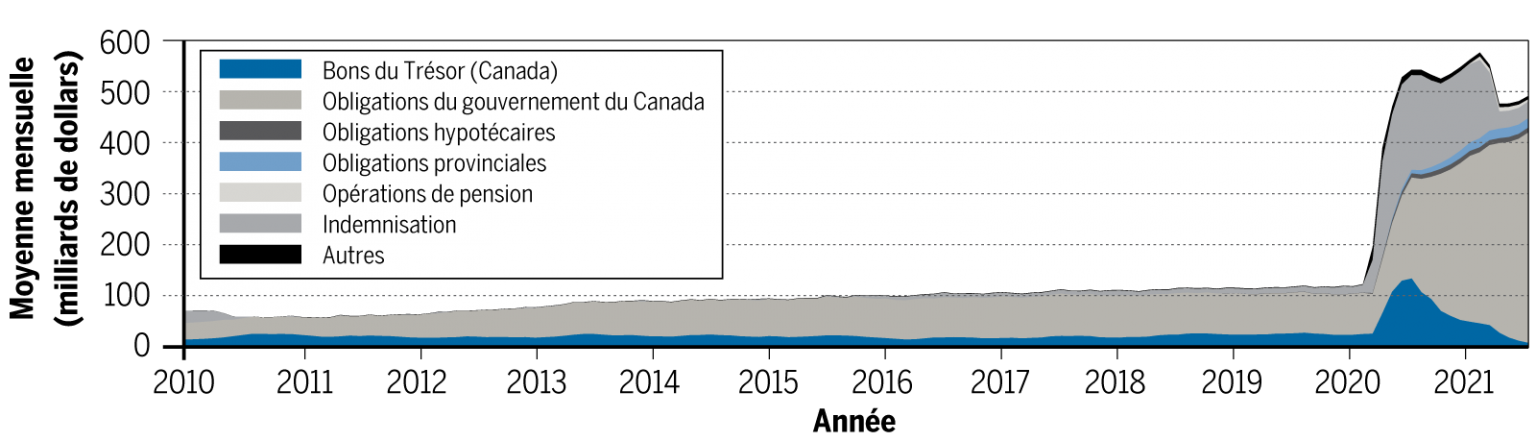 L’expansion du bilan de la banque centrale : Un territoire inexploré ...